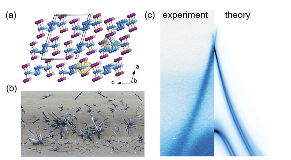 Present and future applications of superconductivity: Particle ...